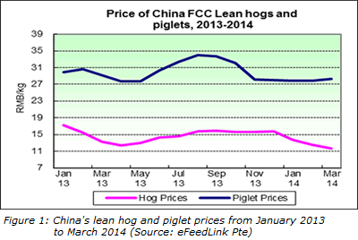 eFeedLink - Muyuan Foodstuff Company Limited