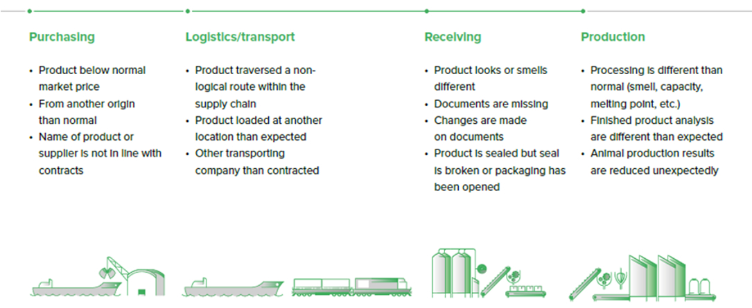 eFeedLink - Selko: Preserving and protecting grains: Feed safety ...